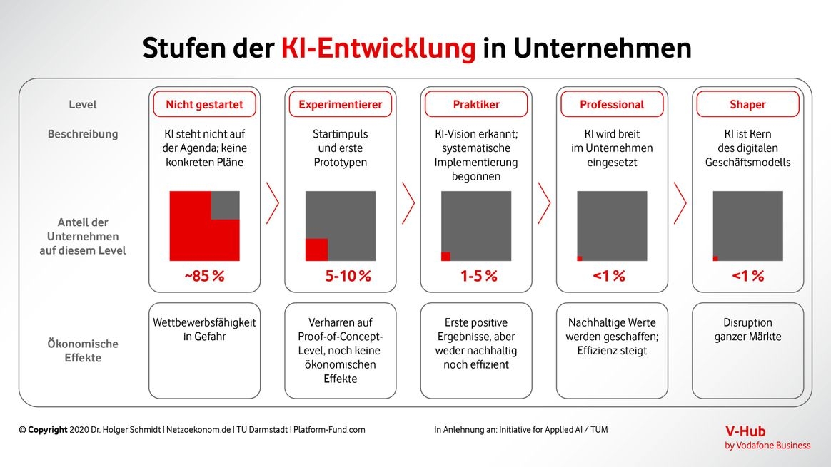 Künstliche Intelligenz: Wie Maschinen das Denken lernen