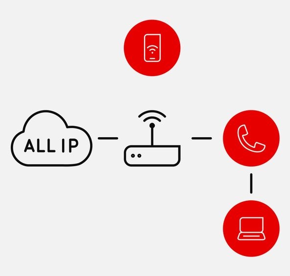 DSL: Business-Tarife für Geschäftskund:innen | Vodafone