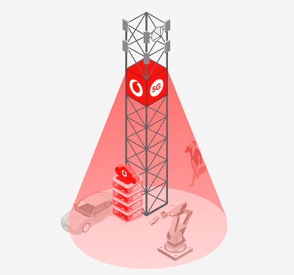 Multi-Access Edge Computing (MEC) | Vodafone